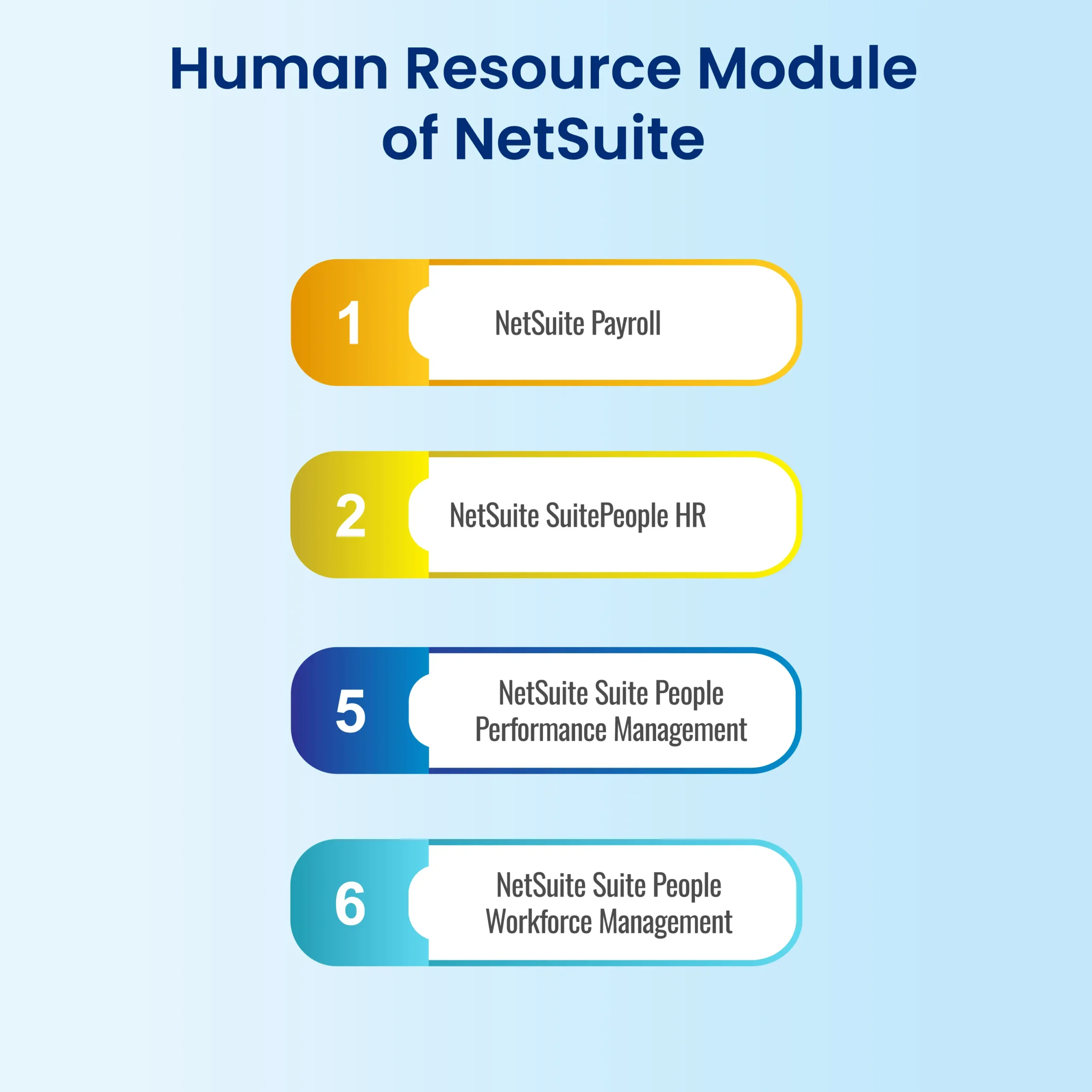 What Is NetSuite Used For? Modules, Features & Use Cases (2026)