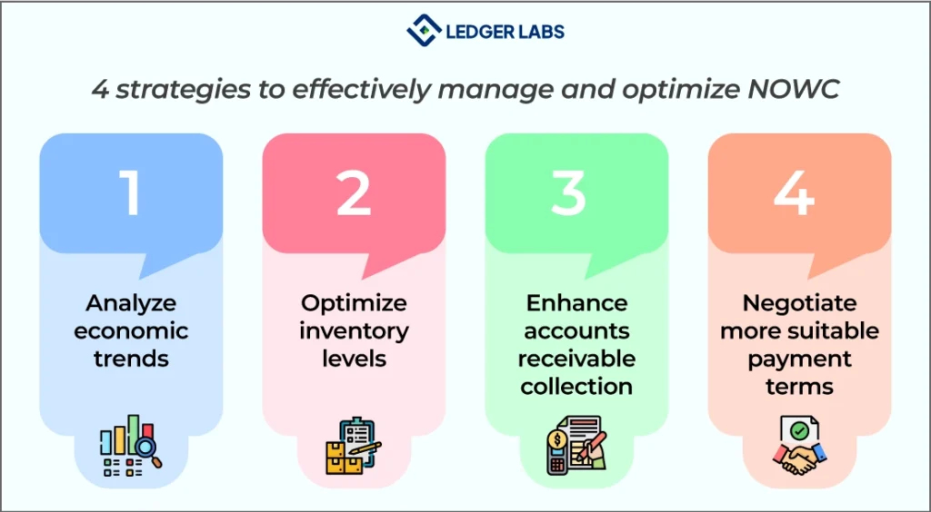 All About Net Operating Working Capital: Formula, Calculation ...