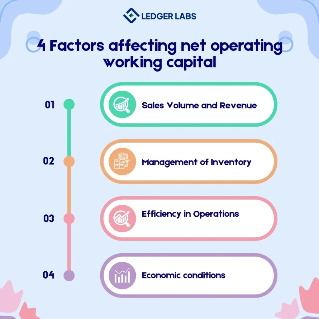 All About Net Operating Working Capital: Formula, Calculation ...
