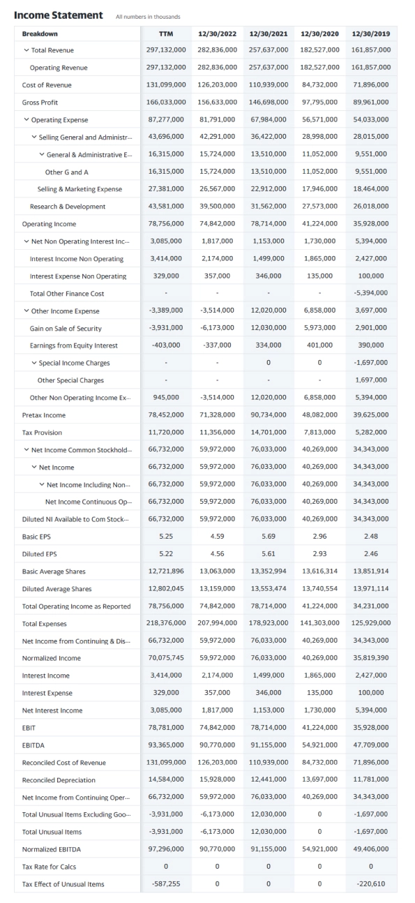 Income Statement Cheat Sheet: Components, Structure, Analysis, and More!