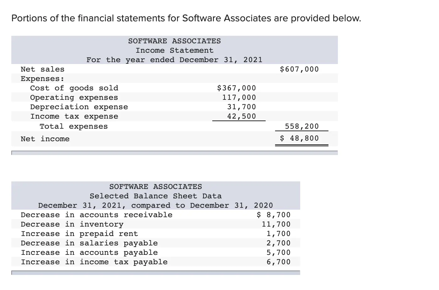 Does Accumulated Depreciation Go On Income Statement | Detroit Chinatown
