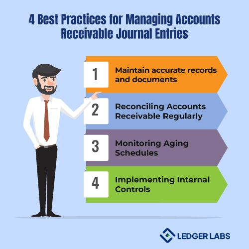 Accounts Receivable Journal Entry A Comprehensive Guide