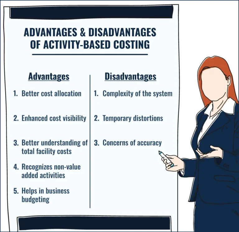 Activity Based Costing - Concept, Examples, Formula.